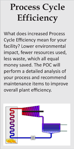 POC-Process-Cycle-Efficiency – Luminant